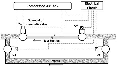 Overview Of Void Fraction Measurement Techniques Databases And Correlations For Two Phase Flow
