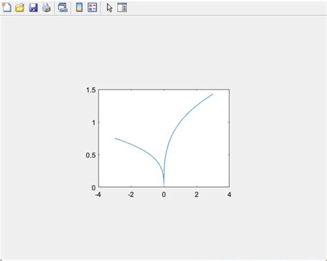 axes appearance and behavior in matlab geeksforgeeks
