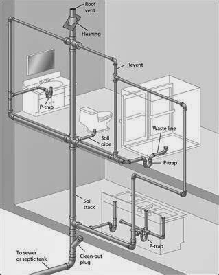 A Bed Over My Head Plumbing Roof Vents