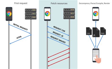 Javascript Start Up Optimization Articles Webdev