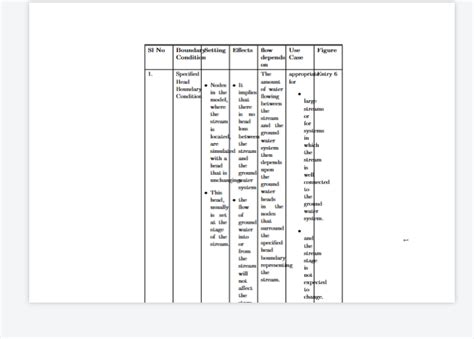 Formatting How To Create A Full Width Table In LaTeX With Custom Column Widths Text Wrapping
