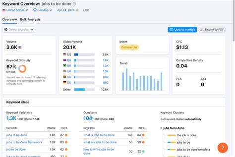 Creating Seo Youtube Content About The Author Tomas Corza Is A By