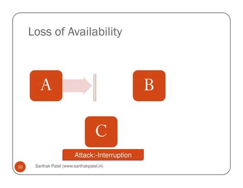 Is Unit 1 Conventional Encryption Classical Encryption Techniques Pdf