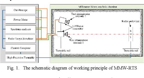 Figure 1 From Research On Automatic Calibration Method Of Transmission