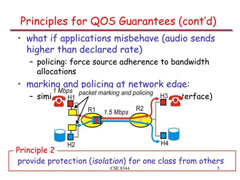 Ppt Qos In Ip Powerpoint Presentation Free Download Id360155