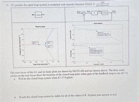 Solved Points An Open Loop System Is Modeled With Chegg