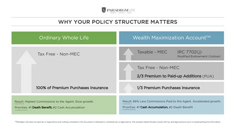 The Volatility Buffer Strategy Paradigm Life The Volatility Buffer Strategy Paradigm Life