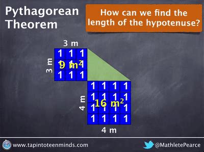 Using Pythagorean Theorem To Find Length Of Hypotenuse Visual Proof Example On Make A