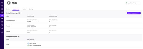 Sgnl Help Center Entities And Relationships