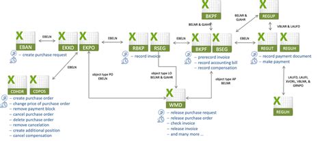 Case Study Auditing With Process Mining — Part V Raw Data — Flux