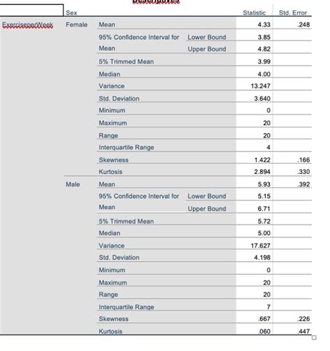 solved sex statistic std error exerciseperbleek female 4 33
