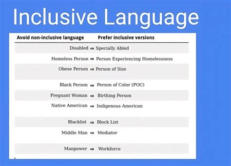 A Cool Guide To Inclusive Language Rcoolguides