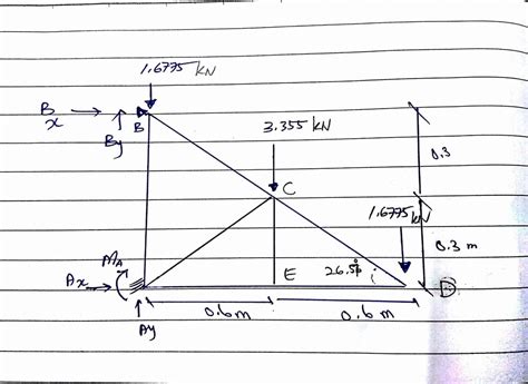 Solved Find The Support Reaction Forces A Support Is Fixed
