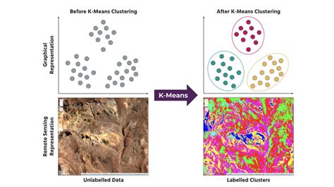 Get To Know Marigold Part 4 Complex Masking K Means Clustering