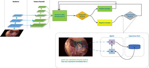 Figure 1 From Surgical Tools Detection Based On Training Sample