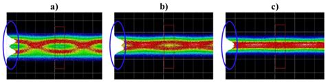 Eye Pattern Of 6 Gbps Data For The Emitter Power Of A 08 µw 3096