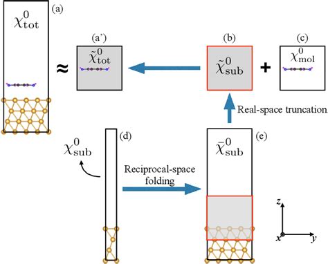 Figure 1 From Dielectric Embedding Gw For Weakly Coupled Molecule Metal Interfaces Semantic
