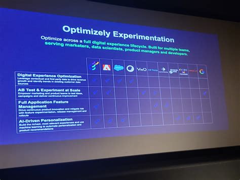 a day in the life of an optimizely developer optinorth meetup m