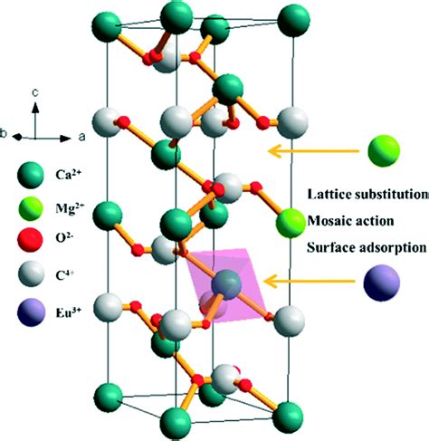 Caco3 Crystal Structure