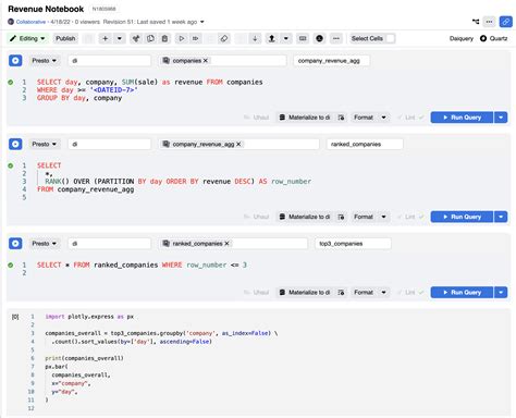 Sql Notebooks Combining The Power Of Jupyter And Sql Editors For Data