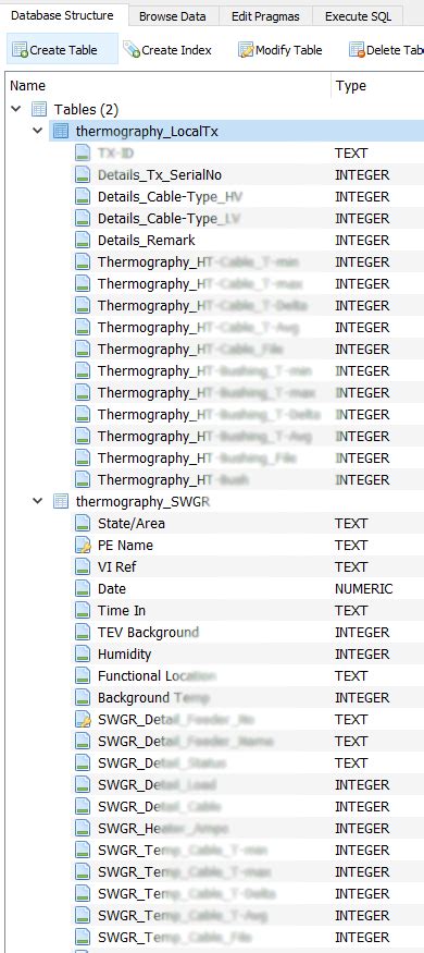 Best Way To Organize A Sqlite Db Vbforums