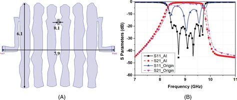 sixth‐order filter designed with rinn a structure b results