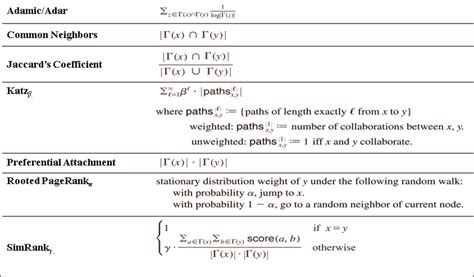 Link Prediction Algorithm ‎ 16 Download Scientific Diagram