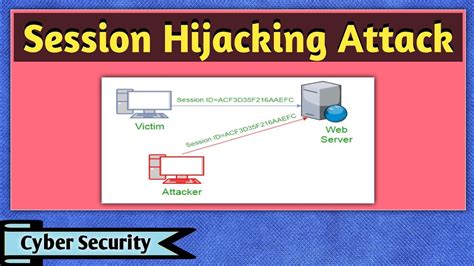 Session Hijacking Session Hijacking Attack Session Hijacking