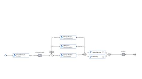 semarchy xdm data driven workflows