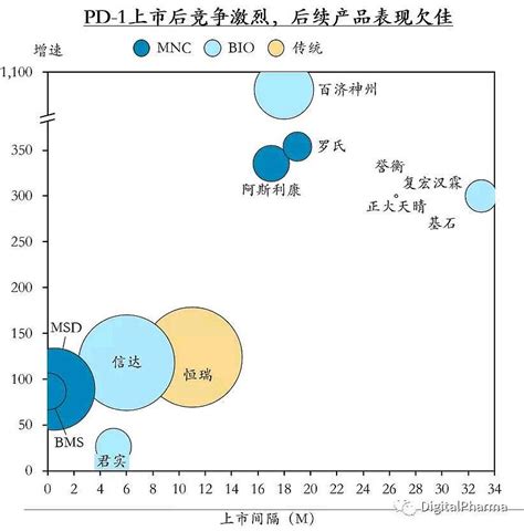 中国医院怎样选择pd 1进院品种？ （一）中国获批上市的pd 1数量太多中国🇨🇳已经批准了16种pd 1和pd L1创新药上市。中国🇨🇳pd 1市场 雪球