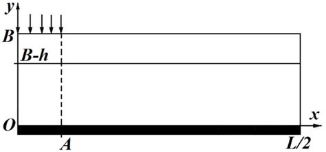 Geometric Scheme Of The Problem Download Scientific Diagram