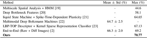 Figure 1 From Improving Visual Speech Recognition For Small Scale