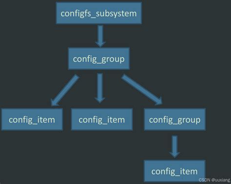 12 设备树 Overlay 与 Configfs设备树overlay Csdn博客 12 设备树 Overlay 与 Configfs设备树overlay Csdn博客