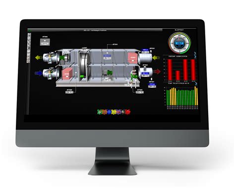 Start Sdc Automation