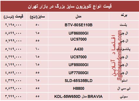 قیمت انواع تلویزیون سایز بزرگ جدول