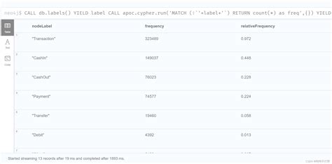 图数据库初探——3 从一个示例查看neo4j的图数据库wcc算法 Csdn博客 图数据库初探——3 从一个示例查看neo4j的图数据库wcc算法 Csdn博客