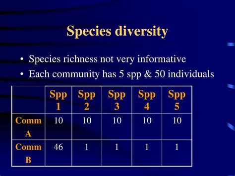 PPT Calculating Diversity PowerPoint Presentation Free Download ID 225301