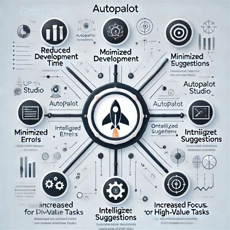 Bagish Ojha On Linkedin Uipath Automation Rpa Efficiency Innovation