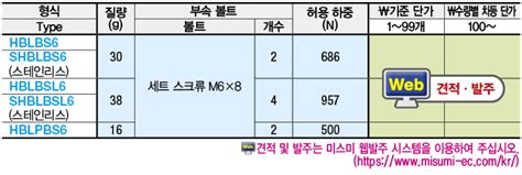 Misumi 미스미 종합 Web 카탈로그
