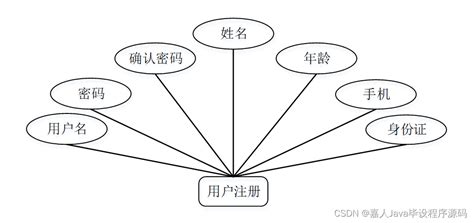 计算机毕业设计springboot驾校预约管理系统5y0y2【附源码】 Csdn博客