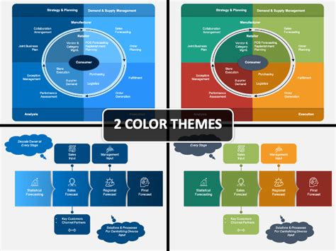 Collaborative Forecasting PowerPoint And Google Slides Template PPT