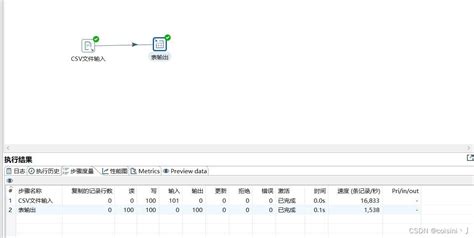 Kettle数据抽取实践 Csdn博客