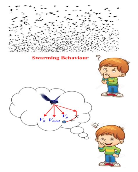 Genetic Algorithms Basic Terminologies Representations By Bit Flicker Medium