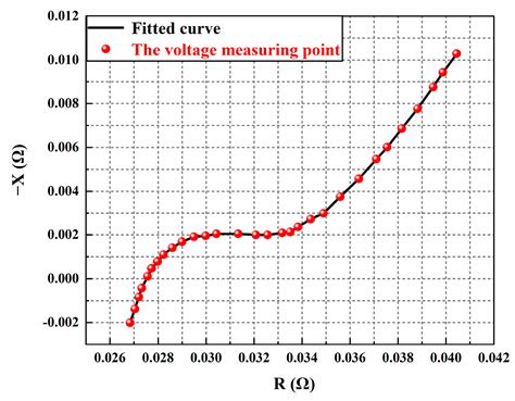 Interacting Multiple Model For Lithium Ion Battery State Of Charge Estimation Based On The