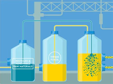 Mass Balance For Dairy And Edible Oil Plants At Best Price In Vasai