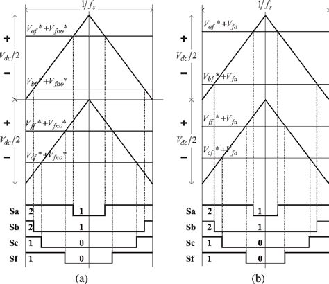 figure 13 from a carrier based pwm method with optimal switching