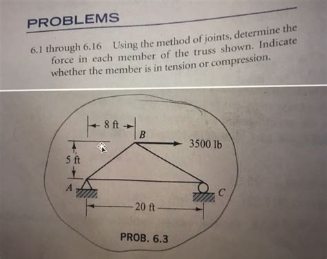 Solved PROBLEMS Using The Method Of Joints Determine The Chegg