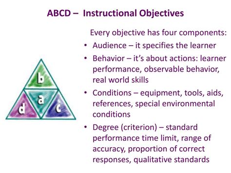 Ppt Objectives For Visual Language Powerpoint Presentation Free Download Id3009141 Ppt Objectives For Visual Language Powerpoint Presentation Free Download Id3009141