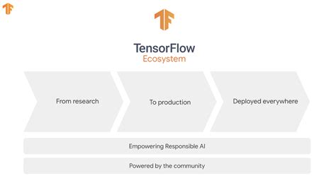 recap of the 2020 tensorflow dev summit — the tensorflow blog