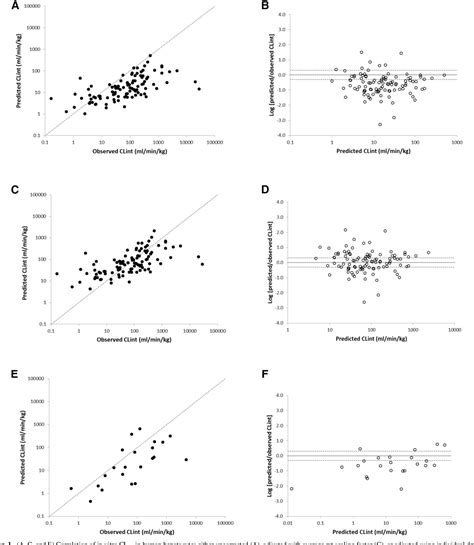 Figure 1 From Use Of Segregated Hepatocyte Scaling Factors And Cross